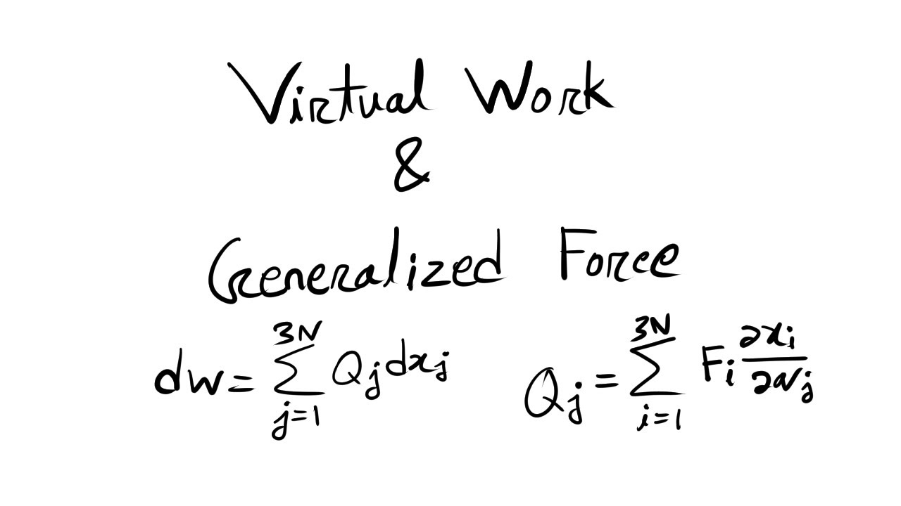 Virtual work and Generalized force_Physics view - YouTube