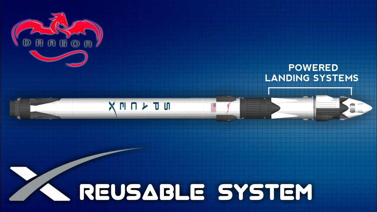 How To Build Fully Reusable Falcon 9 & Crew Dragon In SFS - YouTube