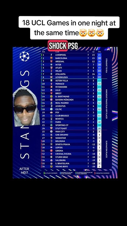 18 UCL Games in one night at the same time 🤯🤯🤯 - YouTube