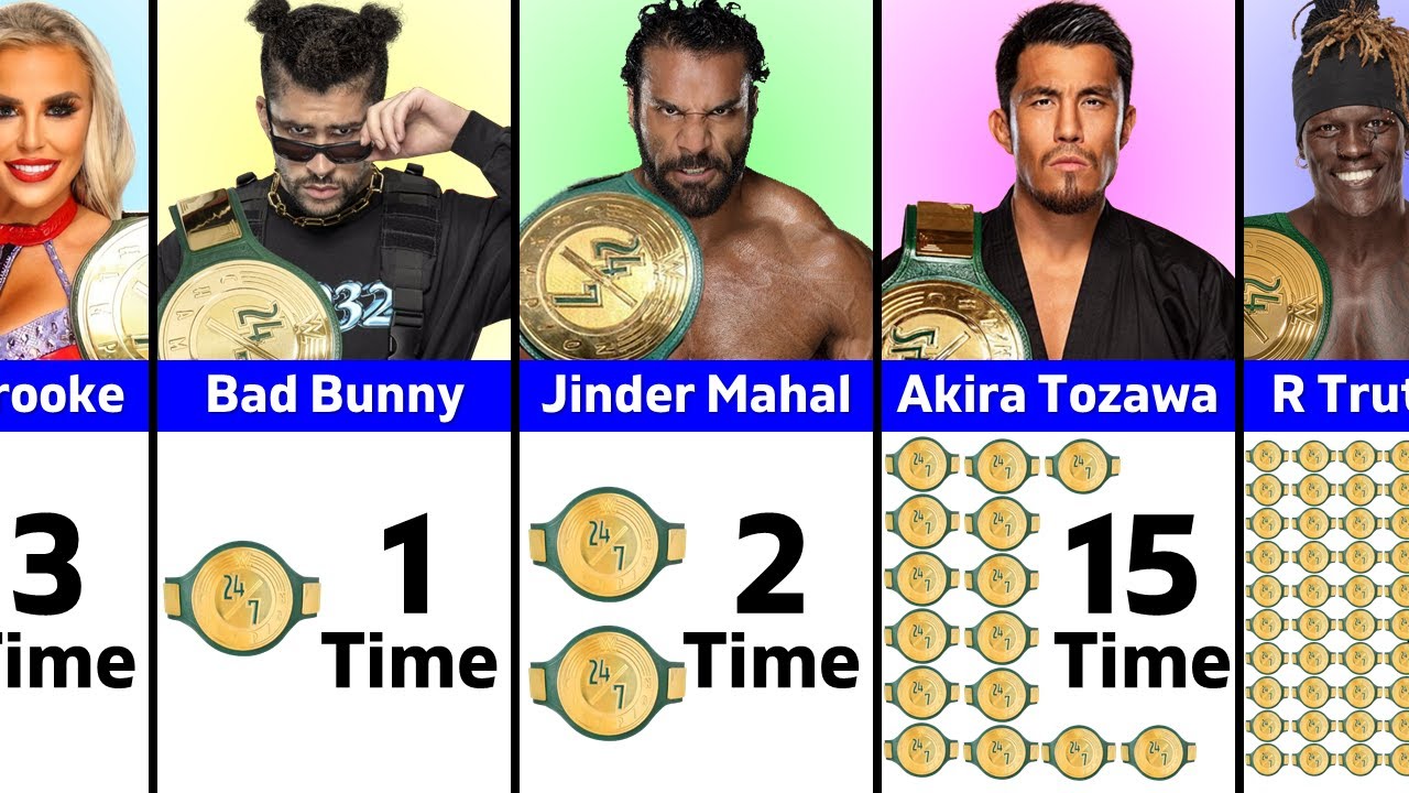 Every WWE 24/7 Champion (Ranked By Number Of Reigns) - YouTube