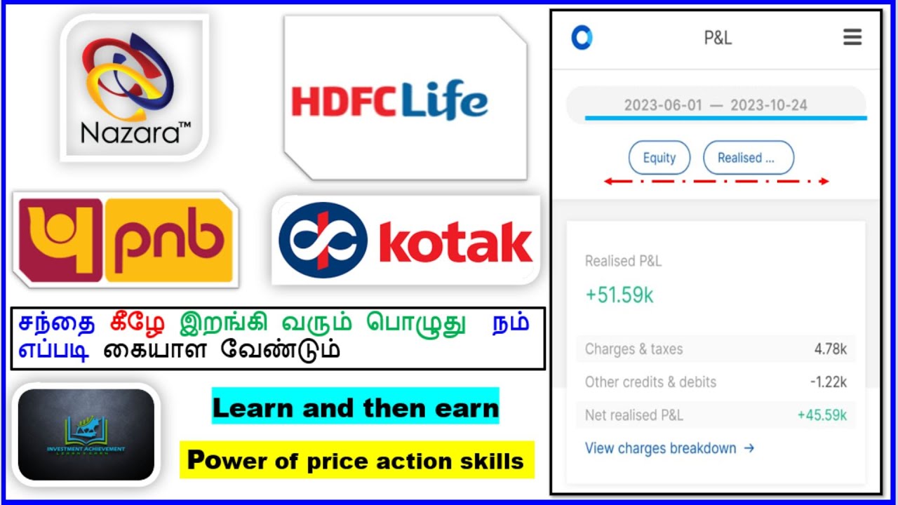 Break out and retest stocks - YouTube