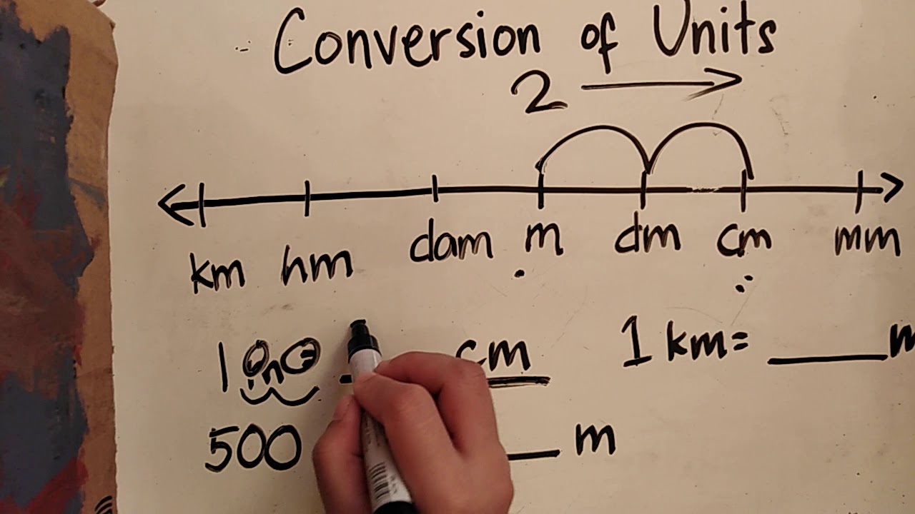 Conversion of Units using Line of Conversion (Metric units) - YouTube