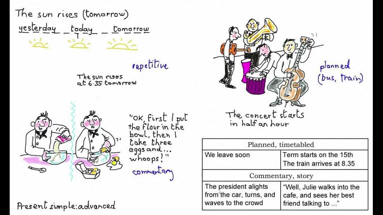Learn English - present simple advanced ("the sun rises tomorrow ...