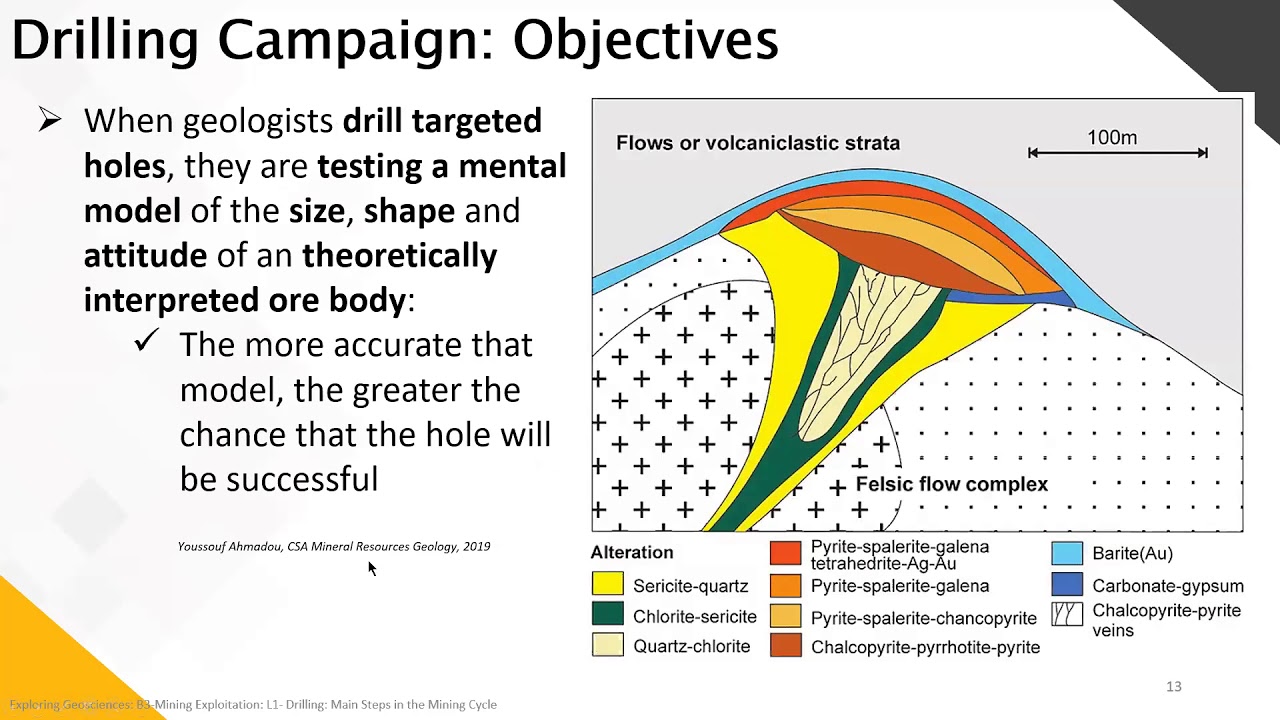 Geology & Mining Sector Webinar (7/12) - Drilling in the Main Steps of ...