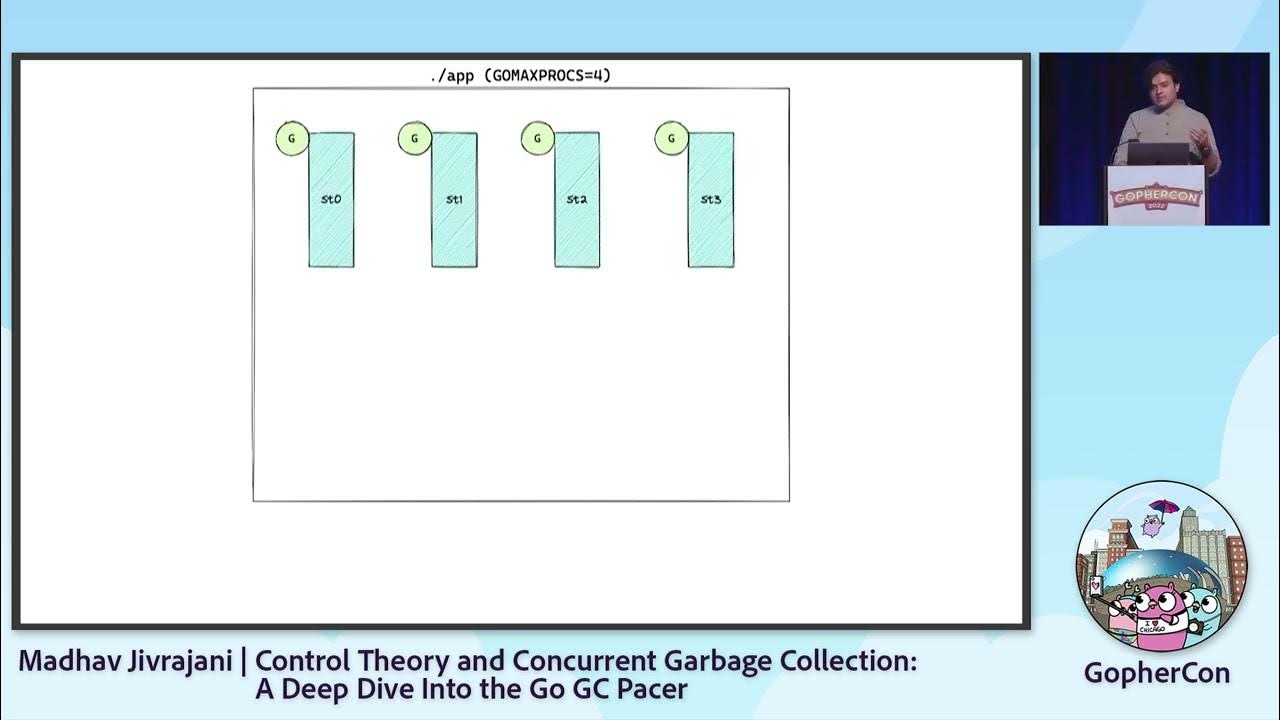 GopherCon 2022: Control Theory and Concurrent Garbage Collection Deep Dive - Madhav Jivrajani ...