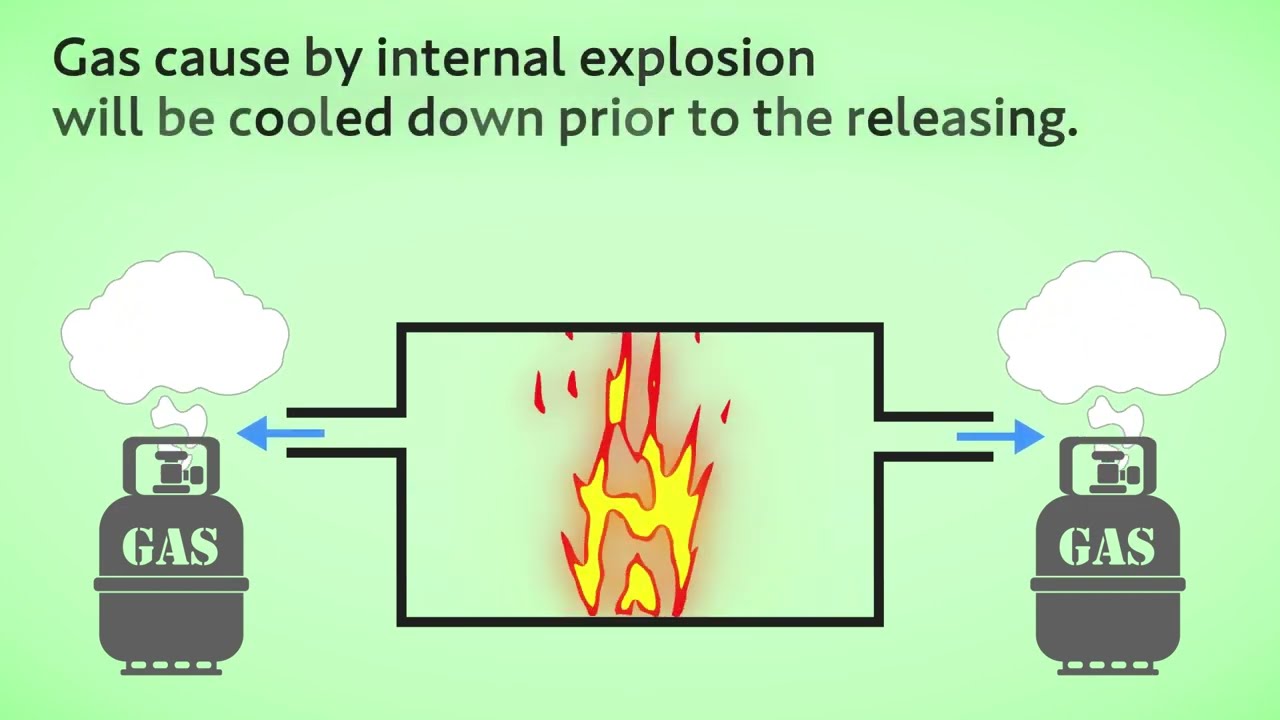 【Explosion-proof】What are the types of explosion protected construction ...