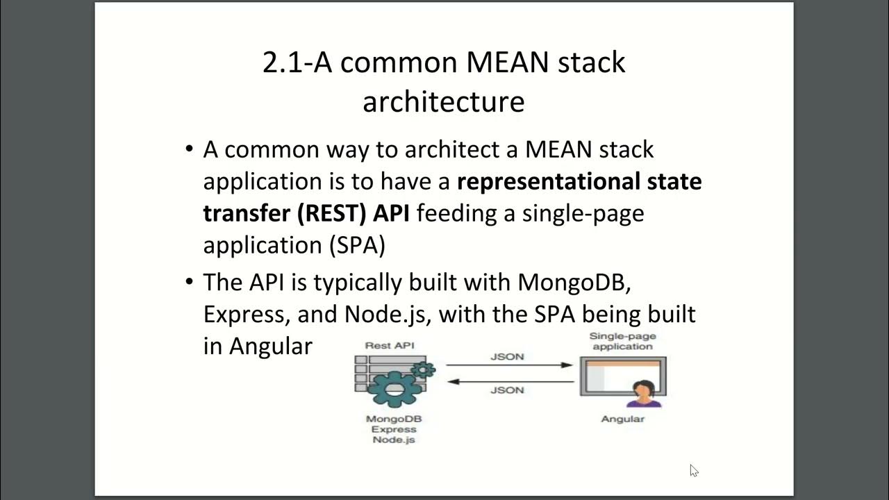Designing mean stack architecture - YouTube