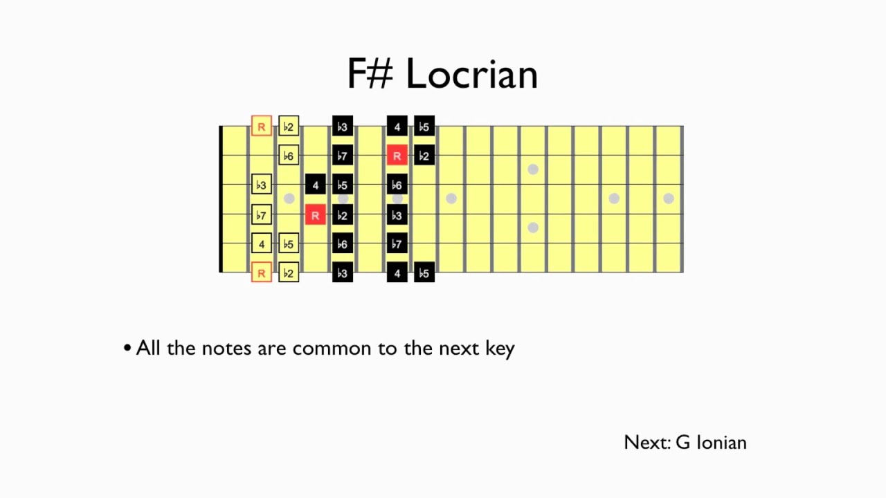 How To Use The Locrian Mode - YouTube
