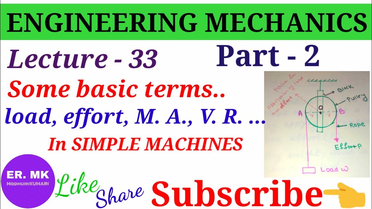 Definitions of M. A, velocity ratio and efficiency of Simple machines ...
