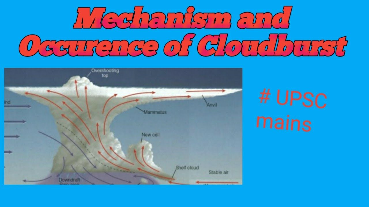 Mechanism and Occurrence of Cloudburst | UPSC Mains - YouTube