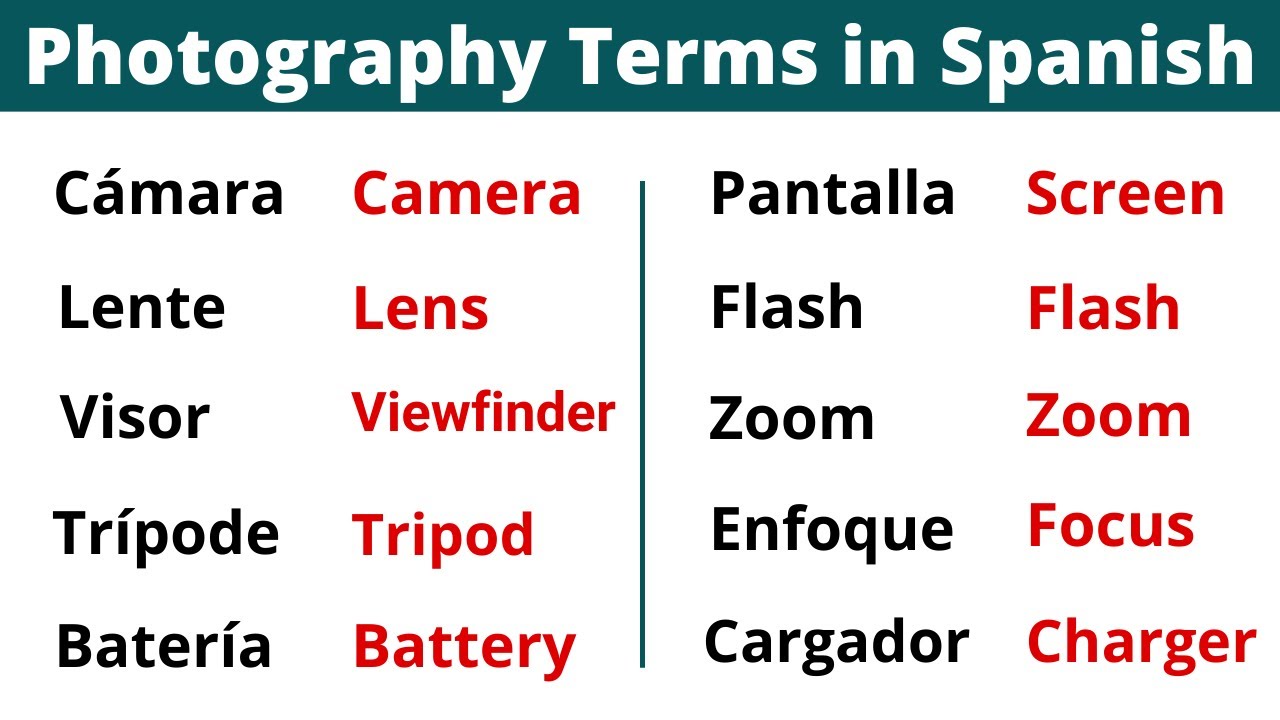 List of Photography Terms in Spanish! - YouTube