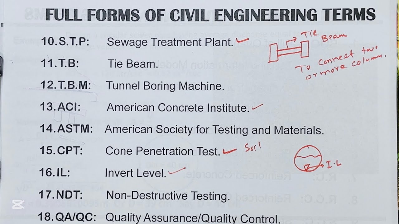 Civil Engineering Important Terms | Full Forms Of Civil Engineering ...
