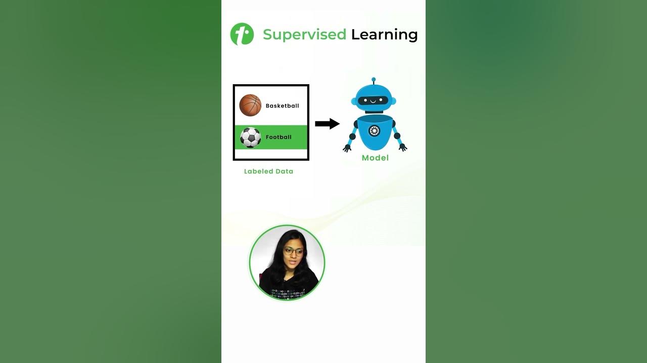 Supervised Learning Explained With Example Shorts Supervisedlearning Machinelearning Youtube