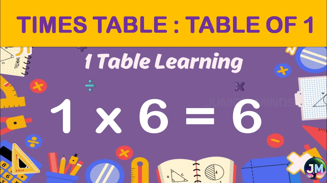 Master the 1 Times Table | Easy Multiplication for Kids | Learn 1 Ka ...