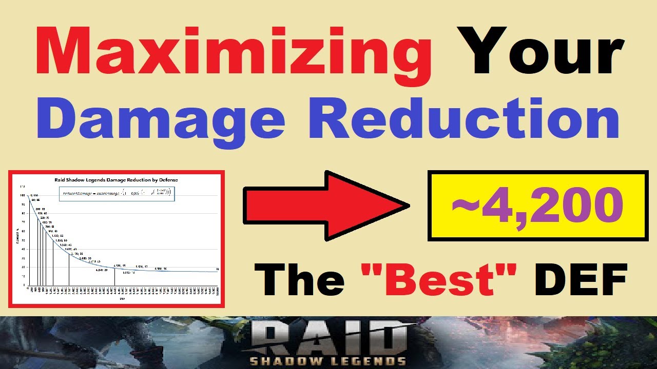 Why ~4,200 is the *BEST* Optimal DEF.. Maximizing Your *DAMAGE ...