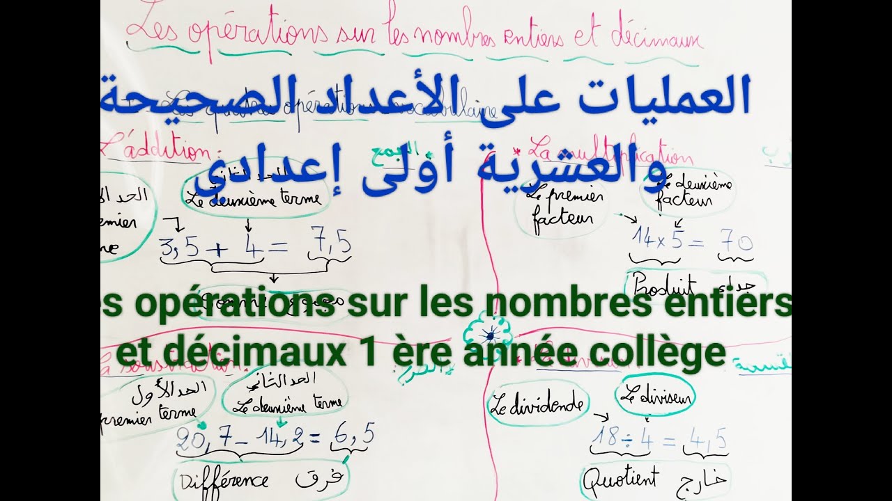 Les Opérations Sur Les Nombres Entiers Et Décimaux ️ 1(1ère année ...