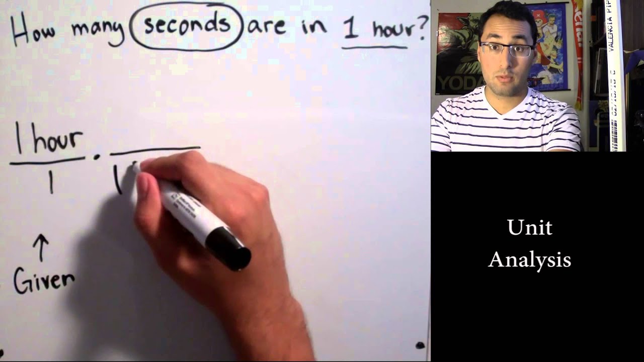 Unit Analysis - YouTube