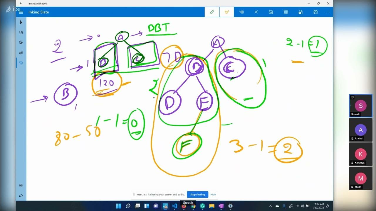 Session #27 on Binary Search Tree BST Is the given Binary Tree a ...