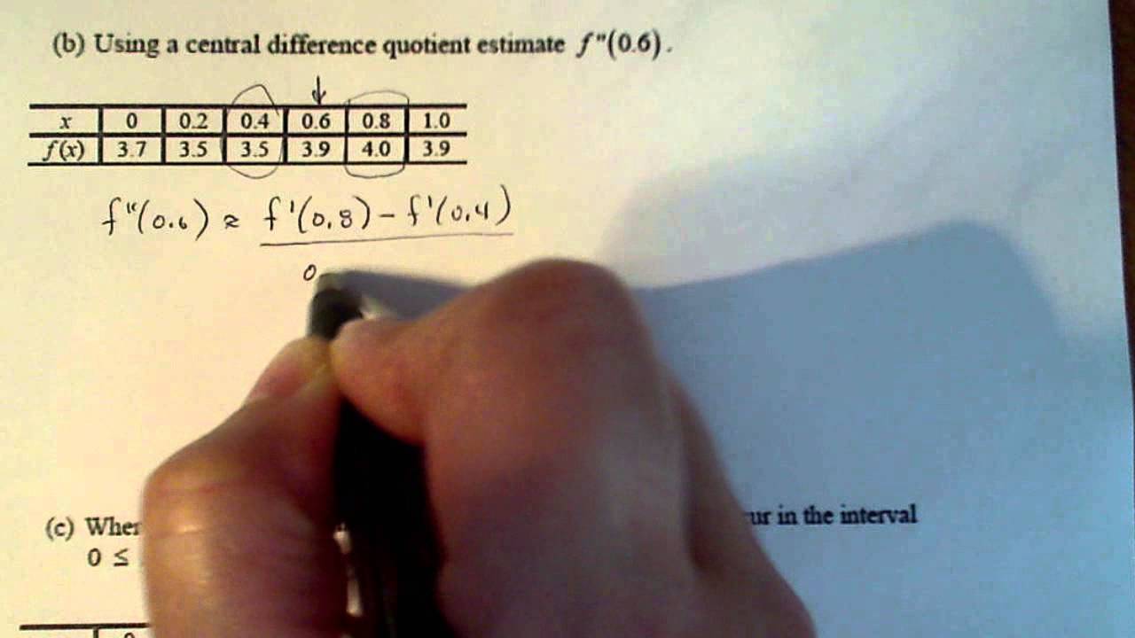 Calculus 1: Estimating Derivatives from a Chart Numerically - YouTube