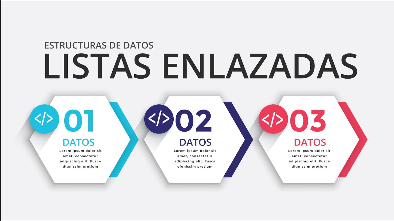 Listas Enlazadas y su Implementación en Java - YouTube