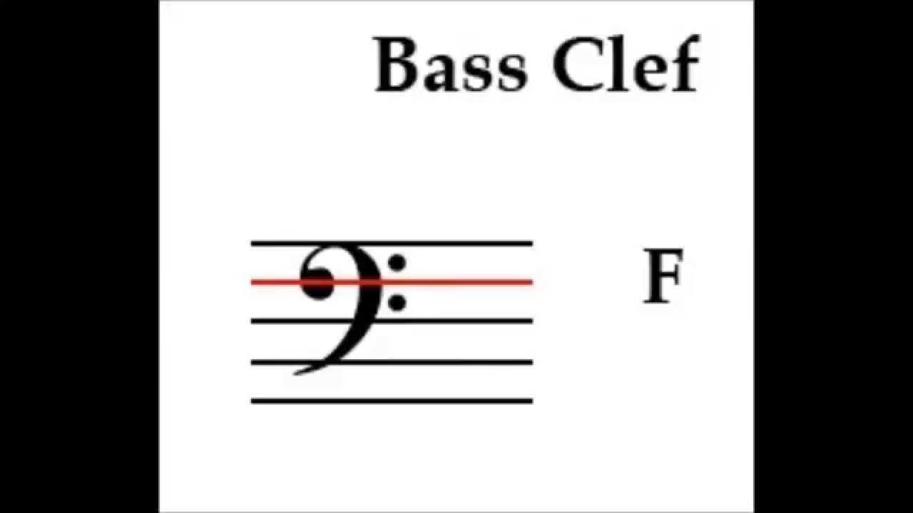 Bass Clef Notes - Lines and Spaces - How To Read Music - YouTube