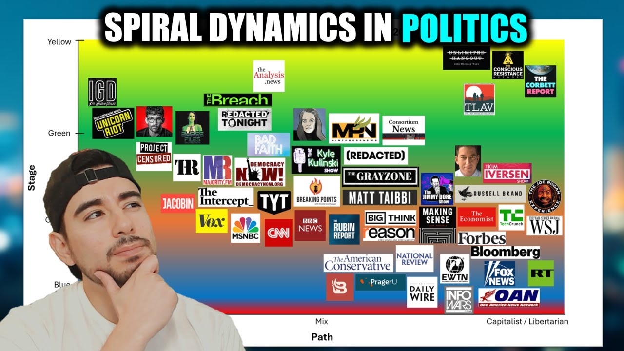 How to Be Politically Aware Using Spiral Dynamics - YouTube