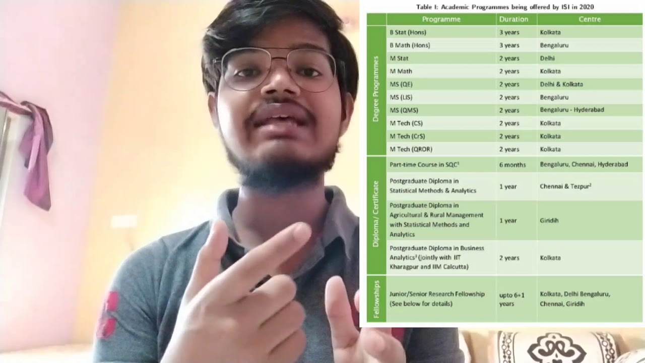 ISI: INDIAN STATISTICAL INSTITUTE || Admission || Courses ...