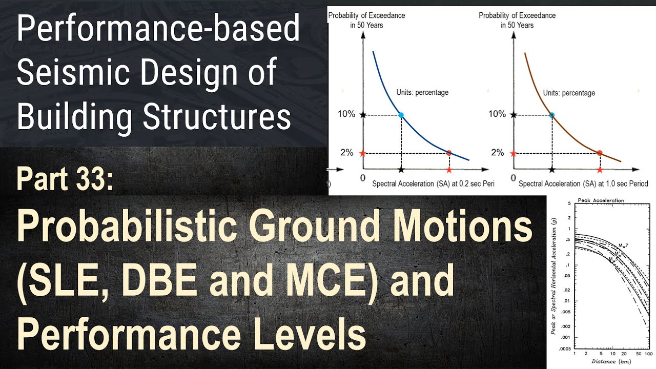 33 - Probabilistic Ground Motions (SLE, DBE and MCE Levels) and ...