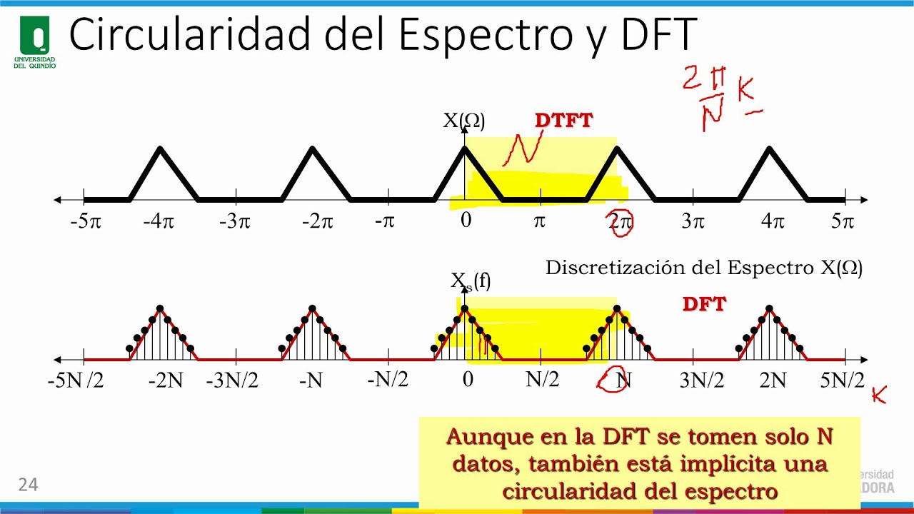 Principios de la FFT - YouTube