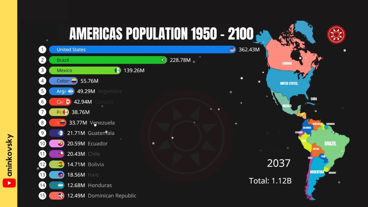 Americas Population 1950 - 2100 - YouTube