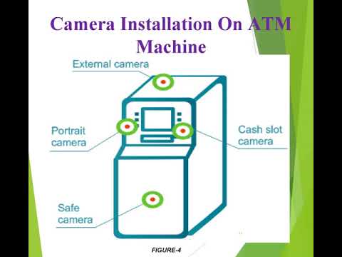 An atm with an eye ppt - YouTube