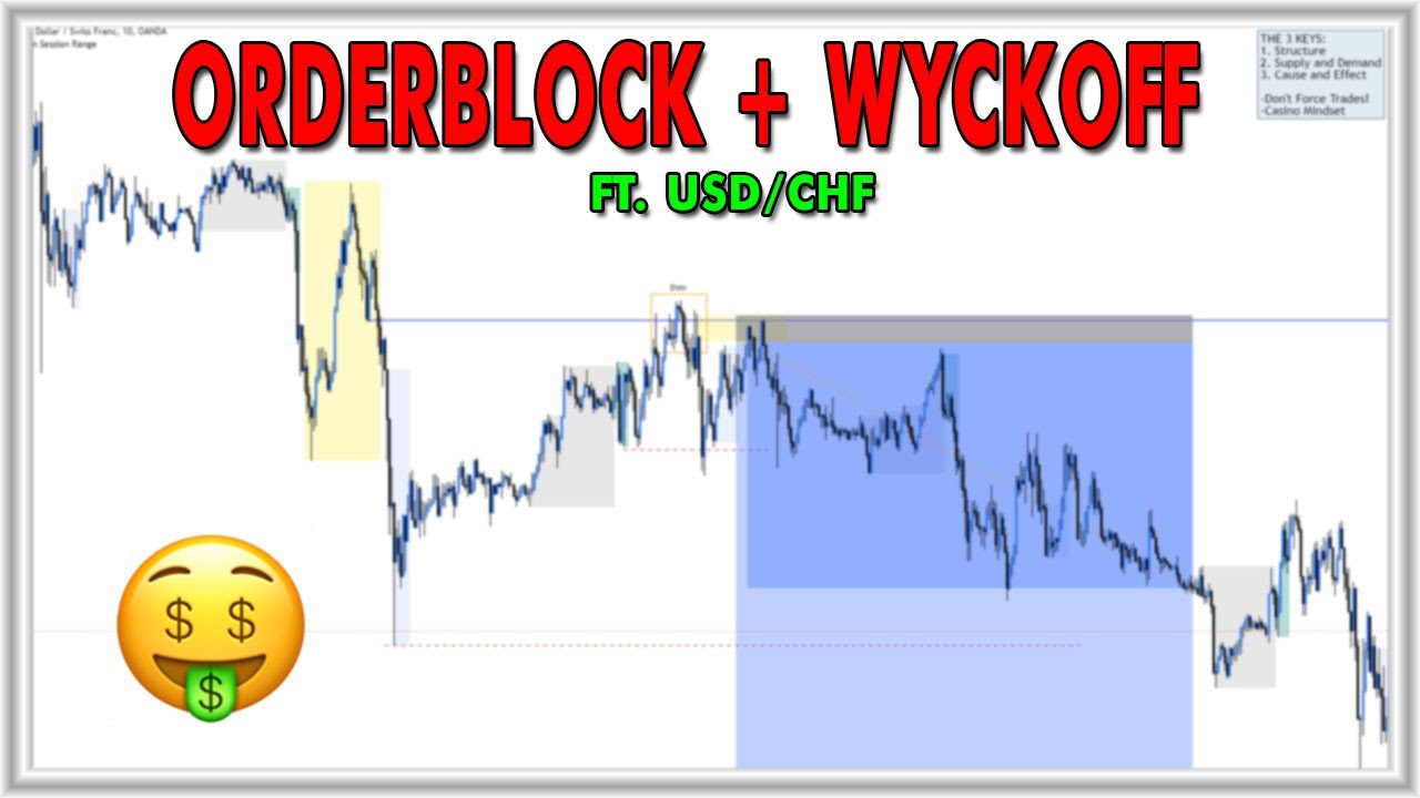 ORDERBLOCK + WYCKOFF | USD/CHF TRADE BREAK-DOWN ( SMART MONEY CONCETPS ...