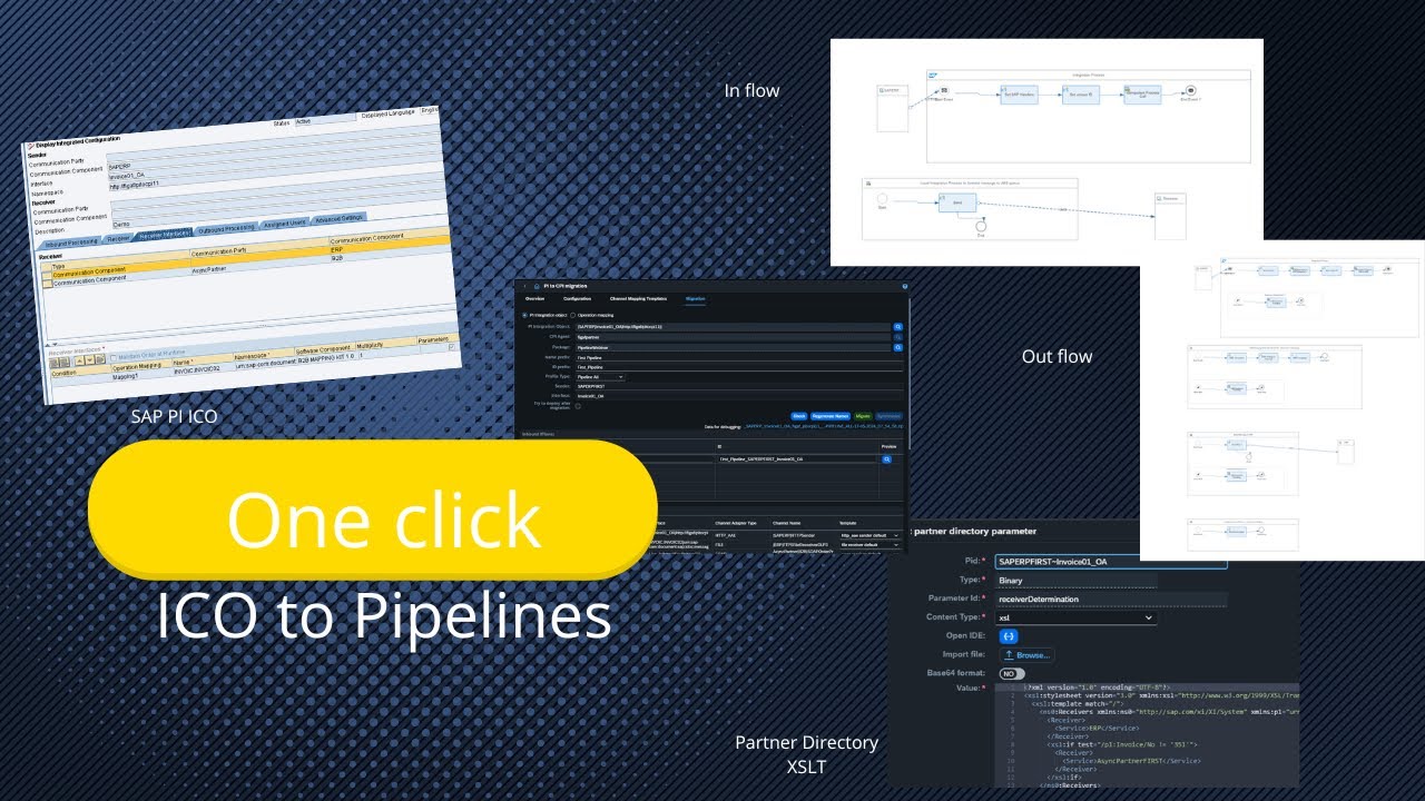 One click Migration from SAP PI ICO to Cloud Integration Pipelines ...