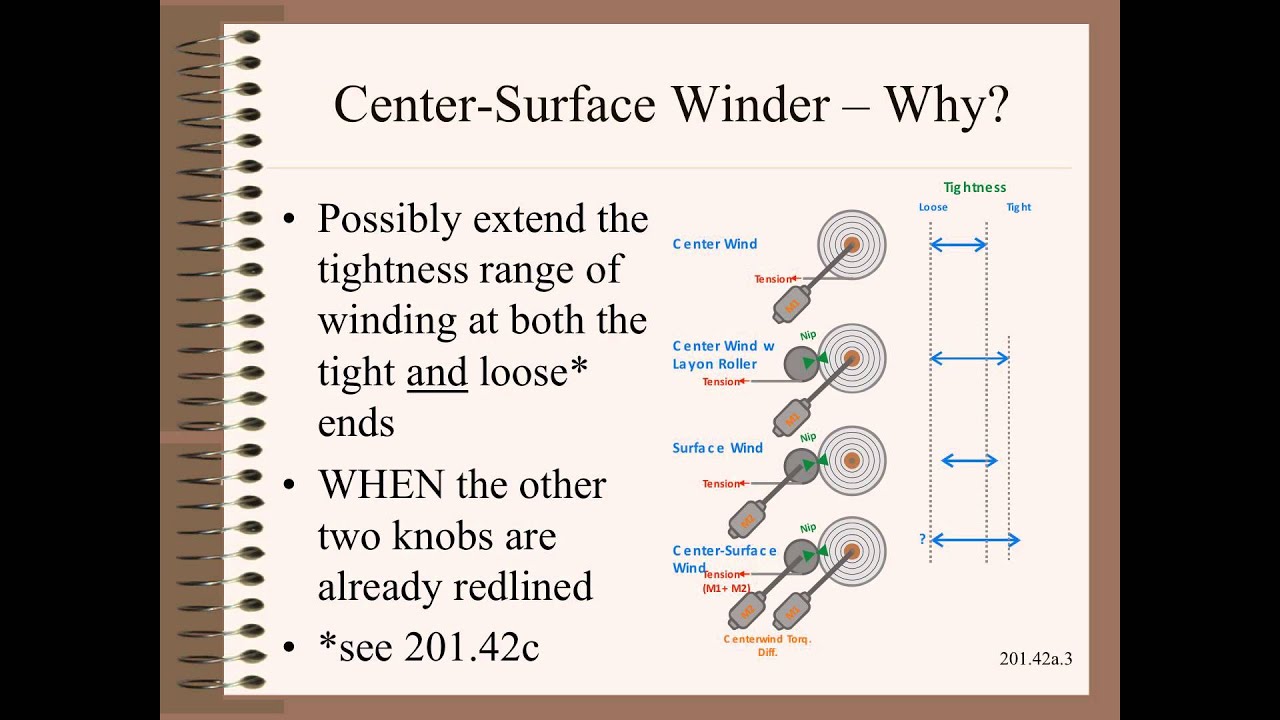 Web20142a - Center-Surface Winder - What/Why - YouTube