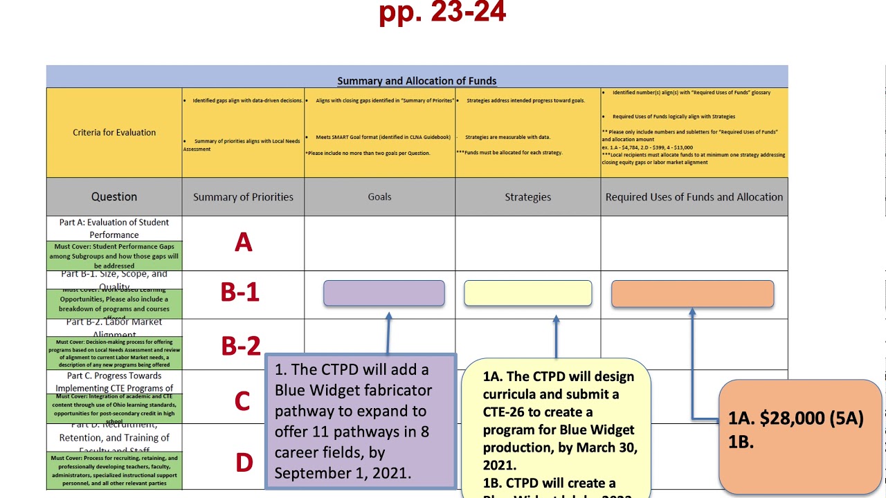 Perkins V: Completing the Local Application - YouTube
