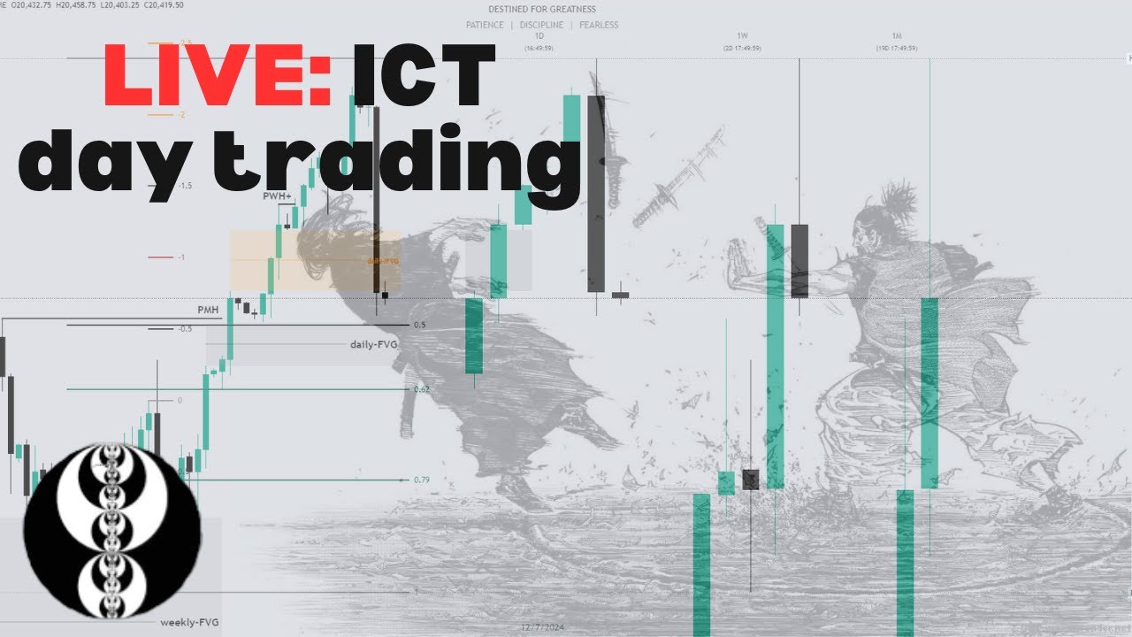 LIVE: ICT Trading – How to trade using ICT concepts 3/4/2025 - YouTube