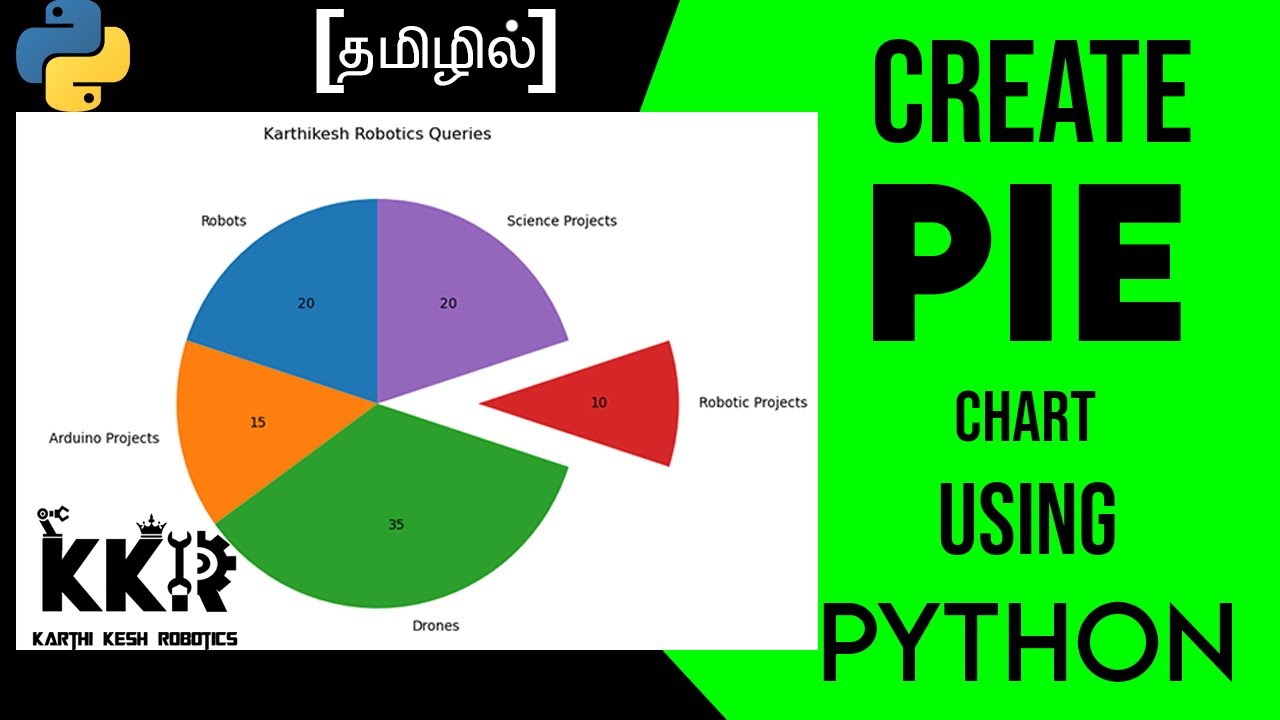 Create Pie Chart Using Python In Tamilpie Chartmatplotlibpythonintamilkkr Youtube 8931