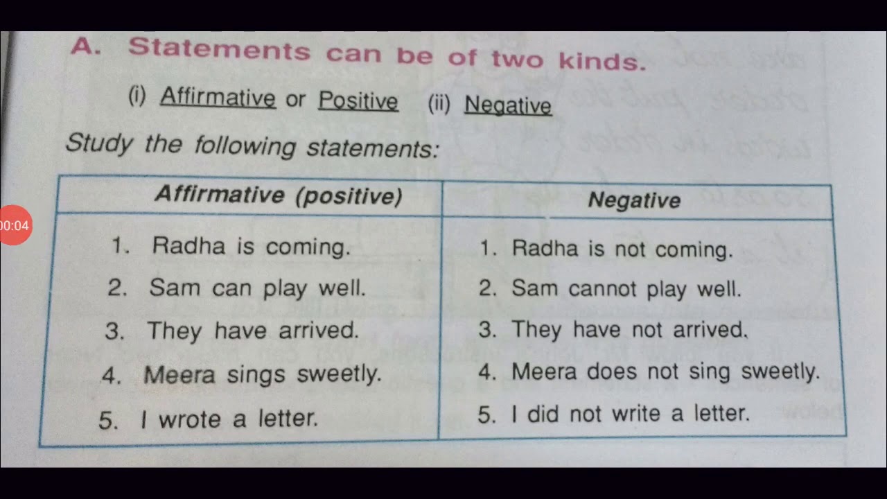 6th English Grammar Affirmative or Negative Statement - YouTube