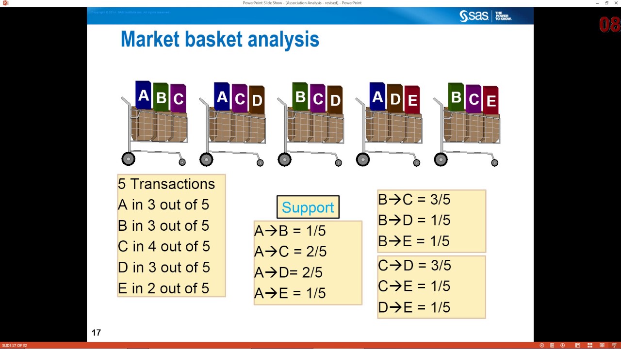 Association analysis - YouTube