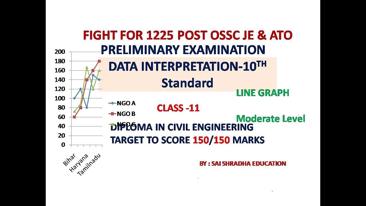 Data Interpretation CLASS-11 || OSSC JE & ATO || PRELIMINARY EXAM - YouTube