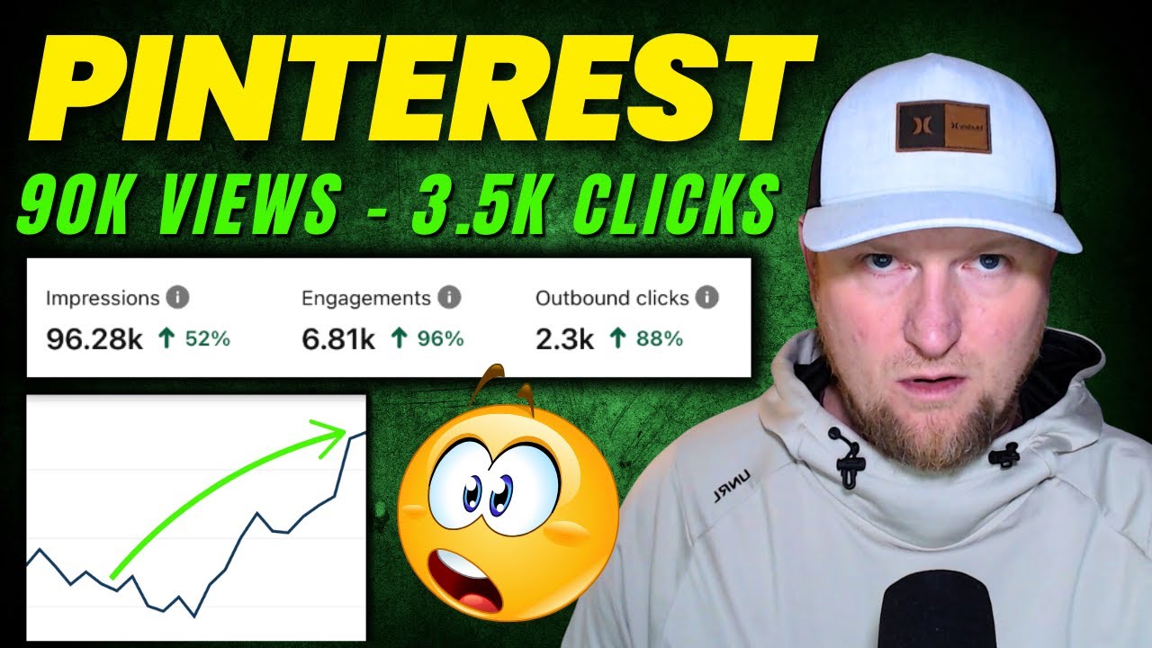 INSANE AI Pinterest Traffic Strategy (0 to 3K Clicks) 🔥 - YouTube