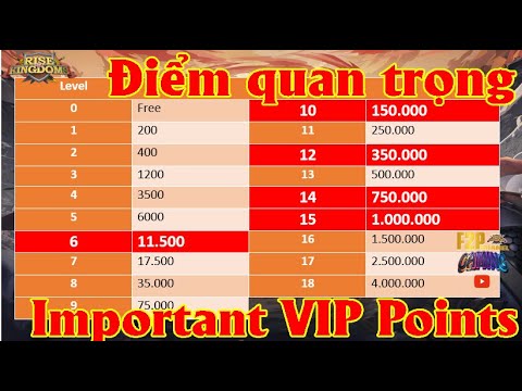 Guide VIP Points to know in ROK - Hướng dẫn các điểm Point VIP cần biết ...
