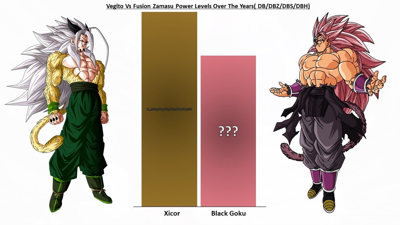 Xicor And Goku Fusion AF Goku VS Xicor Power Levels Dragon Ball AF