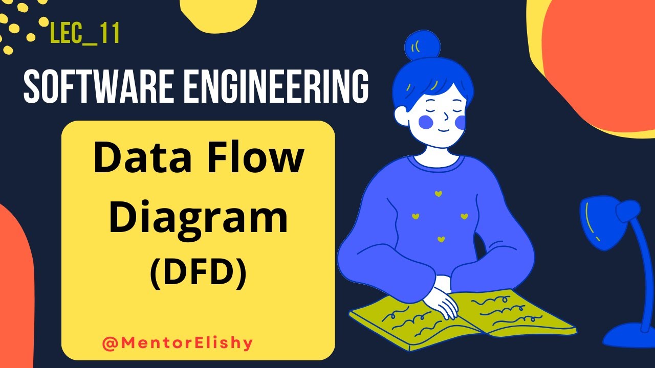What is Data Flow Diagram? (Rules of DFD, Elements of DFD) Software ...