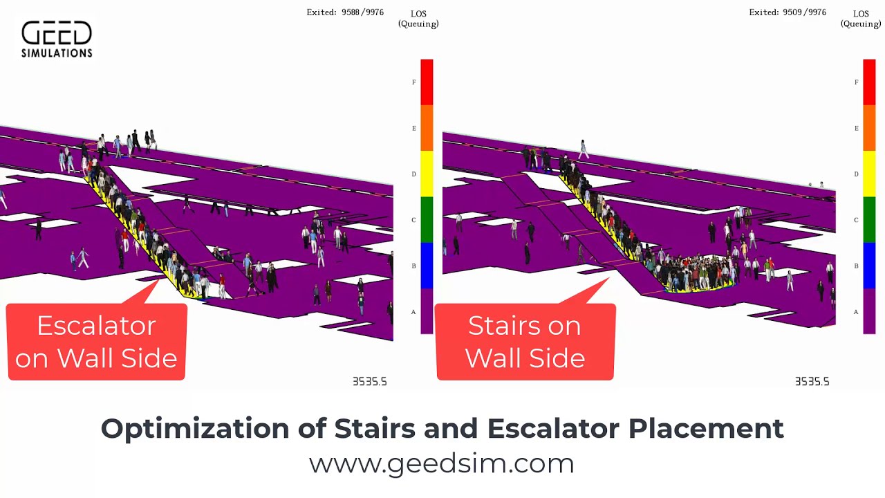 Pedestrian modeling to assess options for placement of Stair ...