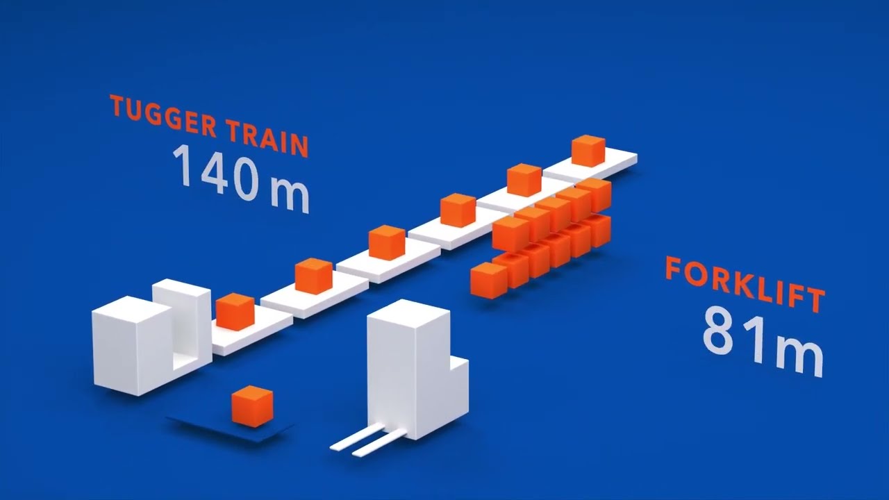 Tugger Train vs. Fork Lift: Where is the Advantage? - YouTube