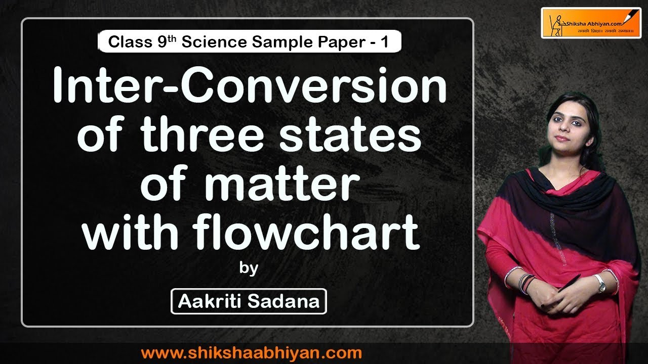 Q6 Inter-conversion of three states of matter with flowchart-#CBSE ...