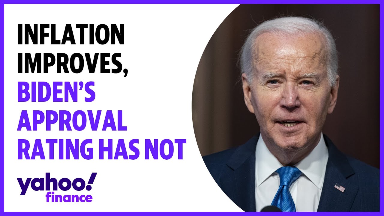 Inflation has improved, Biden's approval rating has not - YouTube