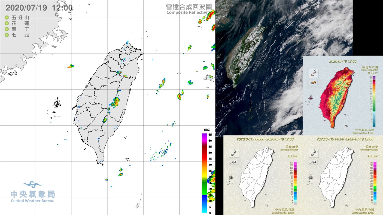 Taiwan Weather - 2020/07/19 - YouTube
