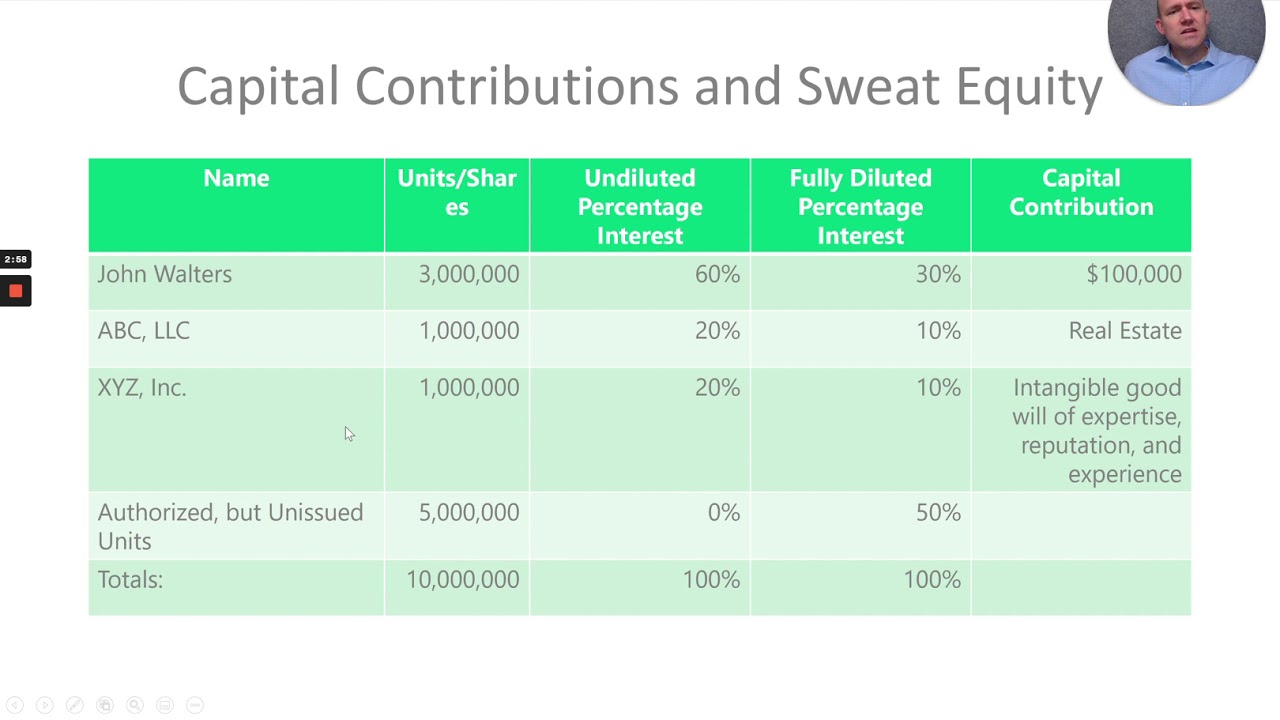 From Idea to Exit Pt 23: Structure - LLC Cap Tables - Capital ...